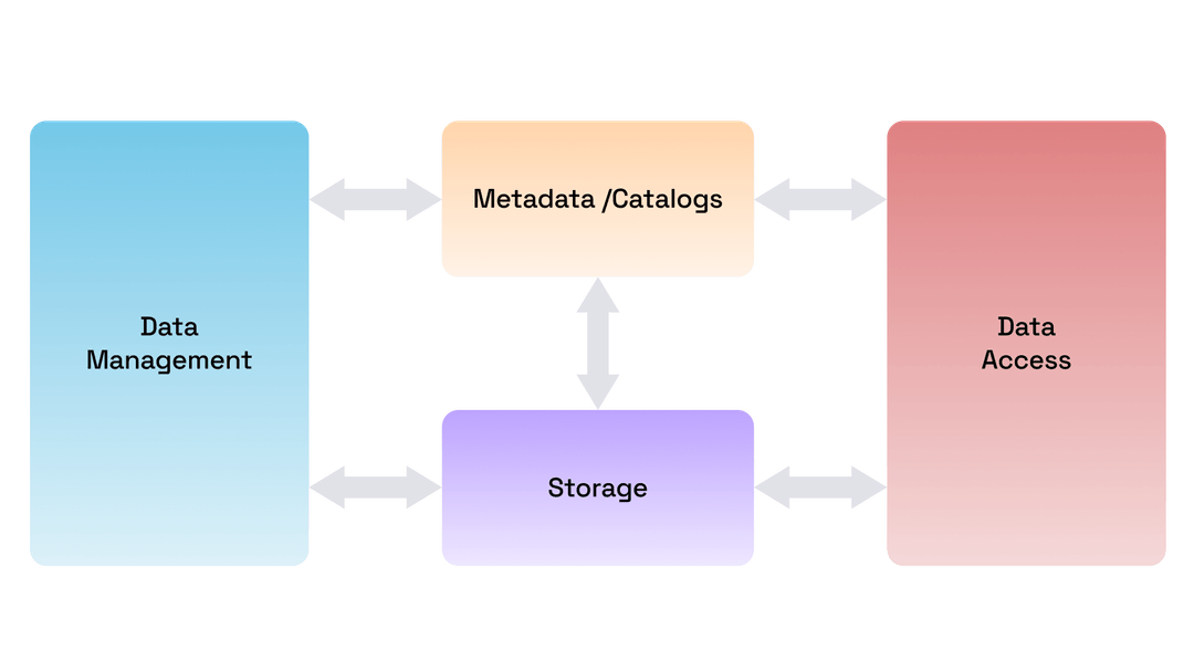 Unbundling Your Data Platform: How Open Data Lakehouses are Changing the Game